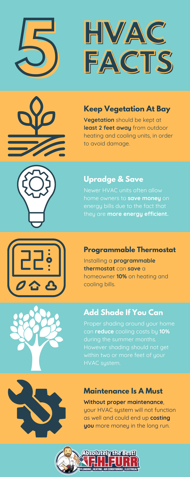 Infographic 5 Hvac Facts F H Furr Blog